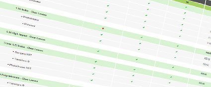 Guide to Lenses | SelectSpecs