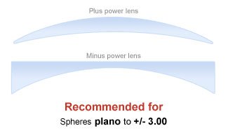 Guide to Single Vision Lenses | SelectSpecs